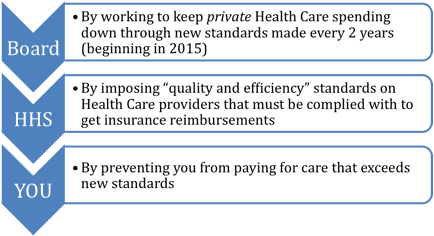 Healthcare Rationing - Louisiana Right to Life